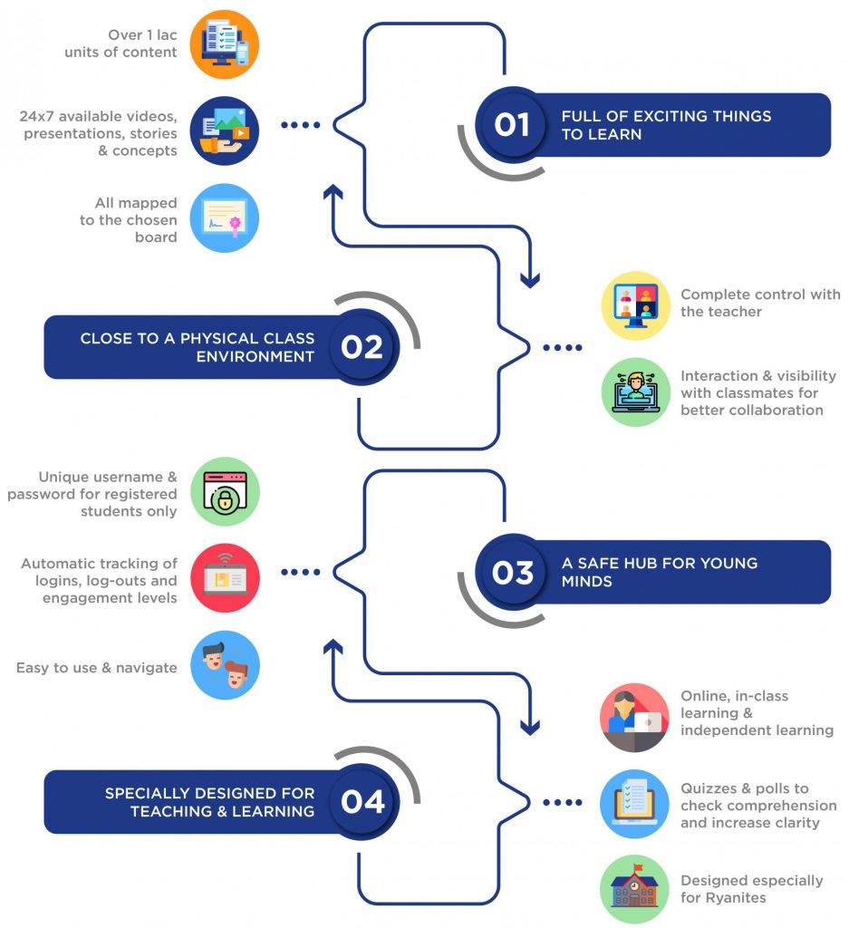 Best of Physical Classroom Environment with the Best In Online ...